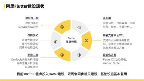 飞猪flutter技术演进及业务改造实践 语言 and 开发 飞猪技术团队 infoq精选文章