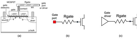Gate Resistance In Ic Design Flow Data Intelligence