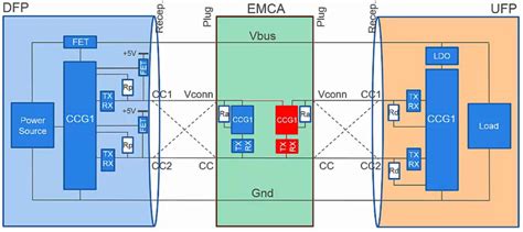Usb Power Delivery 20 What Is Usb Pd