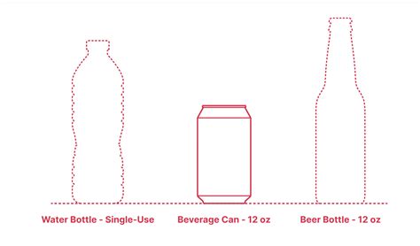 Dimensions Of A Soda Can Exploring Size Shape And Variations