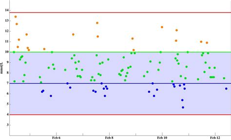 Plotting Data Plot How To Make Joined True Lines To Be A Single