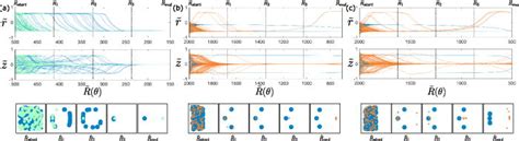 Erratum Utilizing Bifurcations To Separate Particles In Spiral Inertial Microfluidics” Phys