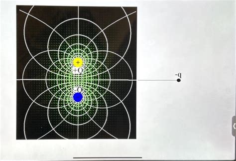 solved small negative test charge q is placed in