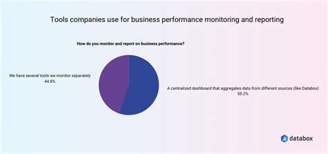 13 Data Analysis Questions To Improve Your Business Reporting Process