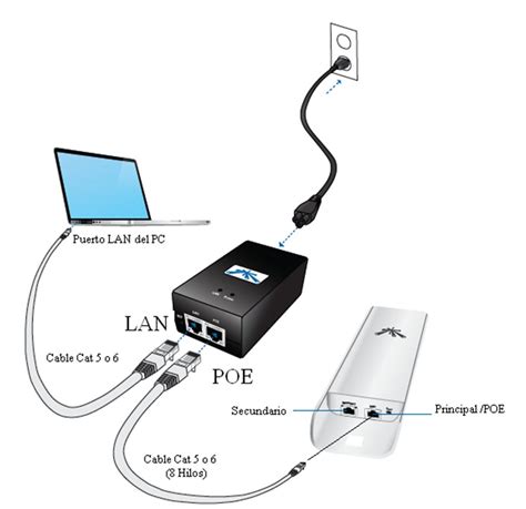 Networking Use Old Dsl Modem As Router Super User