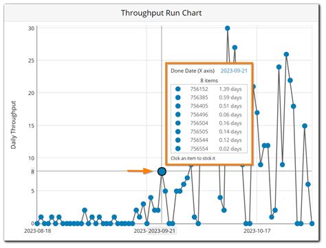 The Throughput Run Chart Businessmap Knowledge Base