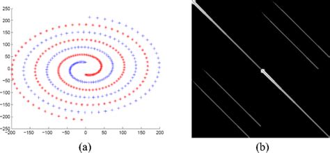 Visualize Of Two Spirals Data Set And Gaussian Kernel Function A Two