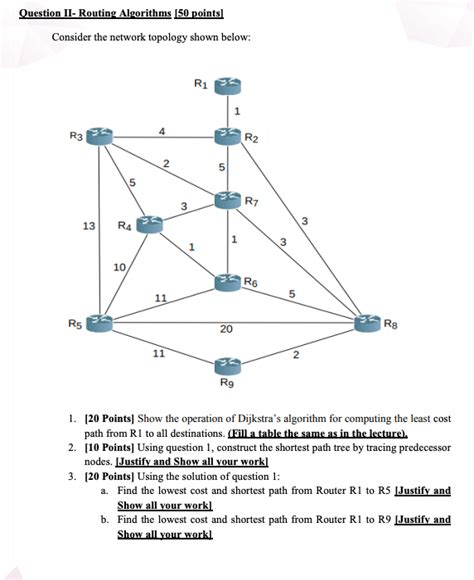 Solved Question Ii Routing Algorithms 50 Points Consider