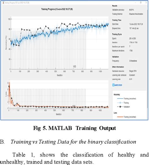 Figure 1 From Unhealthy Liver Detection Using Cnn With Iot Semantic