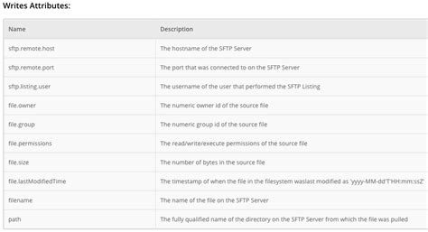 solved how to configure listsftp fetchsftp cloudera community 315939