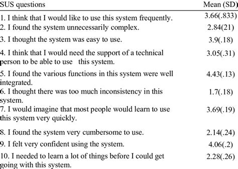 The Mean Score Of Sus Questions Download Scientific Diagram