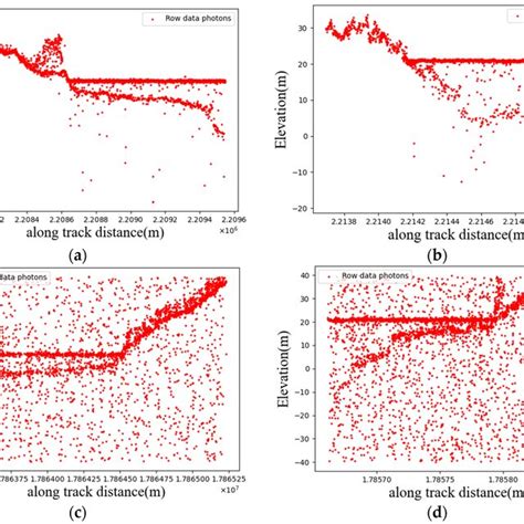 Photon Classification Diagram Of 480 Orbit Gt1r Beam Download
