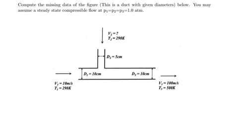 Solved Compute The Missing Data Of The Figure This Is A