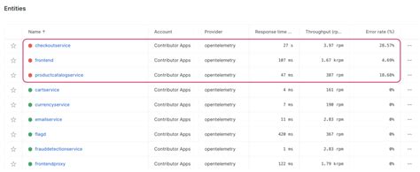 Running The Opentelemetry Community Demo App In New Relic New Relic