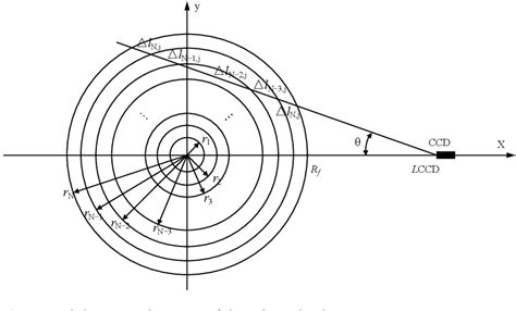 Figure 4 From Measurement Of Soot Concentration In Burner Diffusion Flames Through Emission