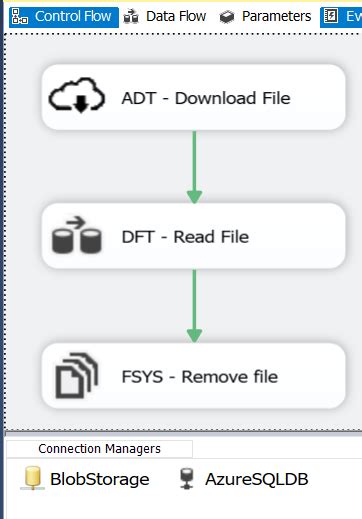 Microsoft Sql Server Integration Services Azure Blob Source ≠ Flat