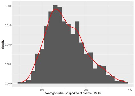 Chapter 8 Explaining Spatial Patterns CASA0005 Geographic Information Systems And Science