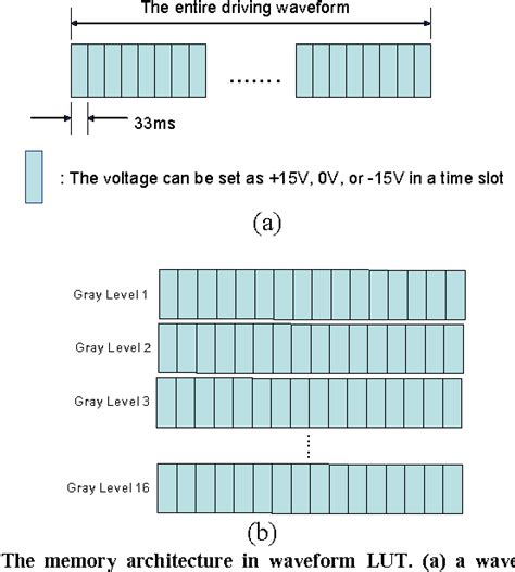 Figure 2 From Configurable Timing Controller Design For Active Matrix Electrophoretic Display