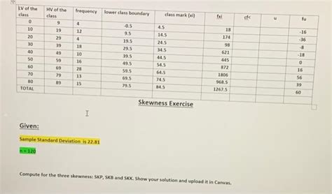 solved frequency lower class boundary class mark xi lv of