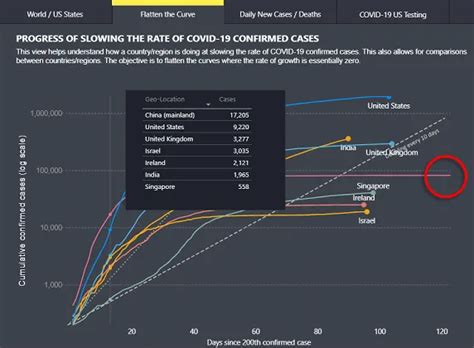 How To Make Power BI Line Chart With Accented Last Data Point