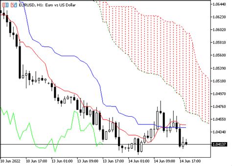 일목균형 지표로 트레이딩 시스템을 설계하는 방법 알아보기 Mql5 기고글