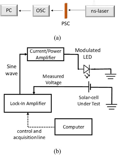 A A Schematic Diagram Of The TPV Measurement System PC Personal Download Scientific Diagram