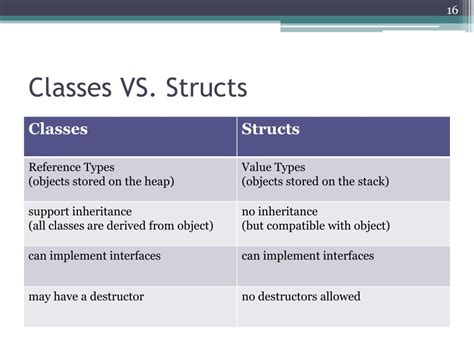 Ppt Introduction To C Powerpoint Presentation Free Download Id