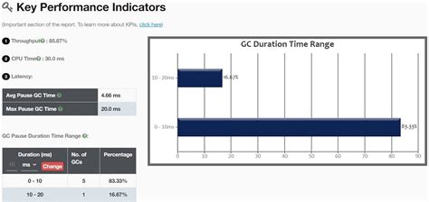 Sizing Your Heap Correctly Understanding Xms And Xmx Heaphero Java And Android Heap Dump