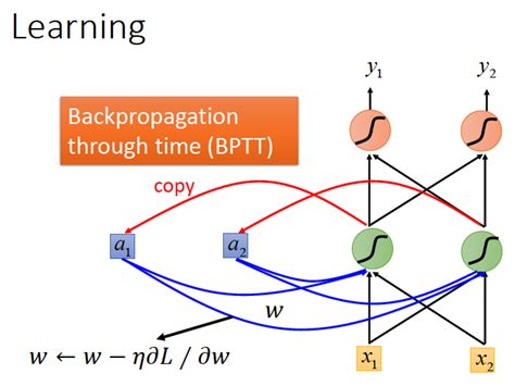 [ml筆記] Recurrent Neural Network Rnn Part Ii
