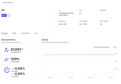 Lytics Platform Data Flow And Access