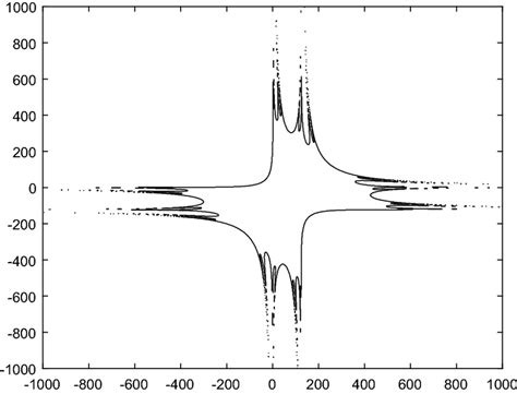 Original Julia Set Of The Sis Model When Download Scientific Diagram