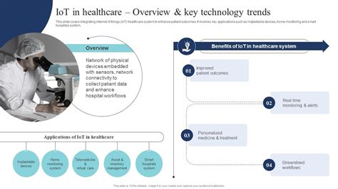 Iot In Healthcare Overview And Key Technology Trends Guide Of Digital Transformation Dt Ss Ppt