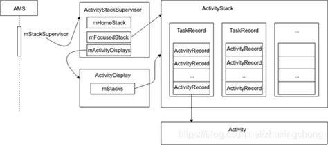android应用启动流程一次看透 instrumentation 和activitythread csdn博客