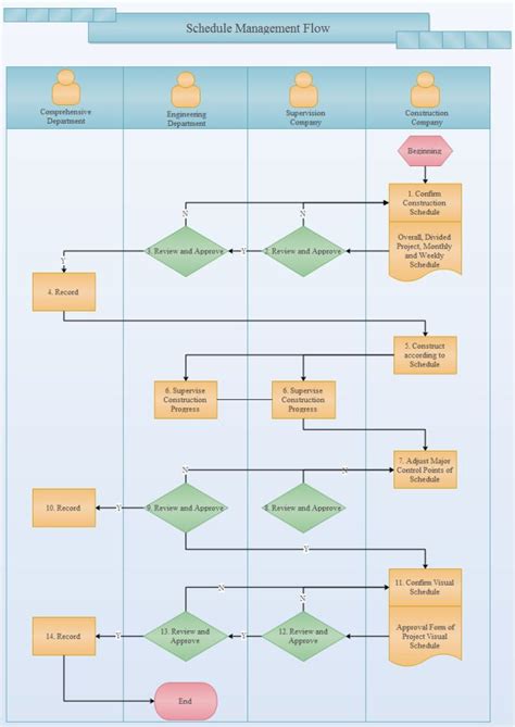 Project Management Office Process Diagram The Basic Project