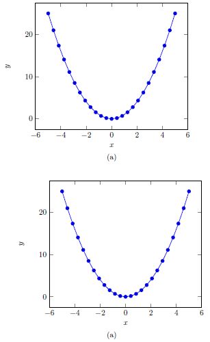 Horizontal Alignment Pgfplots And Figure Centering Tex Latex