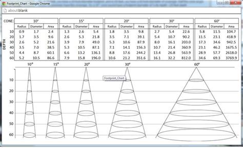better understanding your sonar