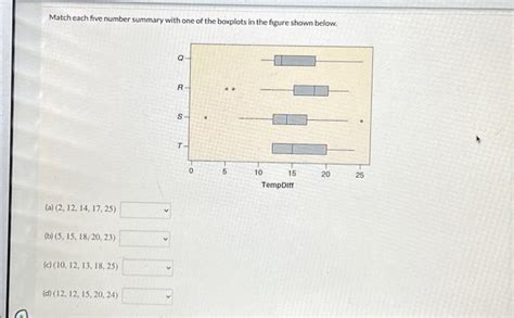 Solved Match Each Five Number Summary With One Of The Chegg Com