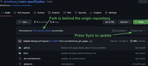 New Contributors Standard Architecture For Trusted Research Environments Documentation