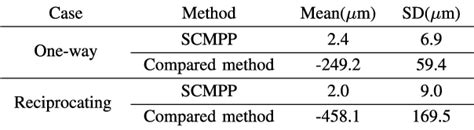 Figure 1 From A Hall Sensor Based Position Measurement With On Line Model Parameters Computation