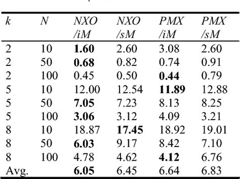 Table 1 From A Genetic Algorithm For Multilayer Multiprocessor Task Scheduling Semantic Scholar