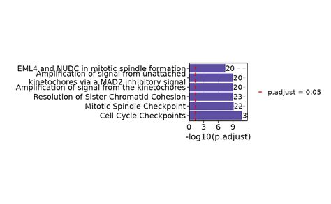 Enrichment Plot — Enrichmentplot • Scplotter