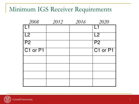Ppt Igs Receiver Considerations Powerpoint Presentation Free