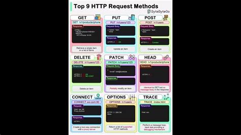 Coding Codingtutorial Webdesign Htmlcssjavascriptproject Youtube