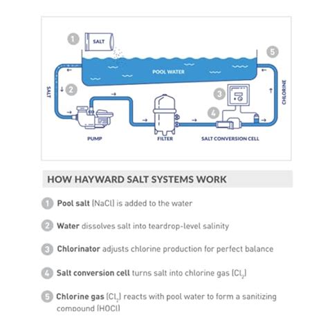Hayward W3T CELL 9 TurboCell Salt Chlorination Cell For In Ground Swimming Pools Up To 25 000