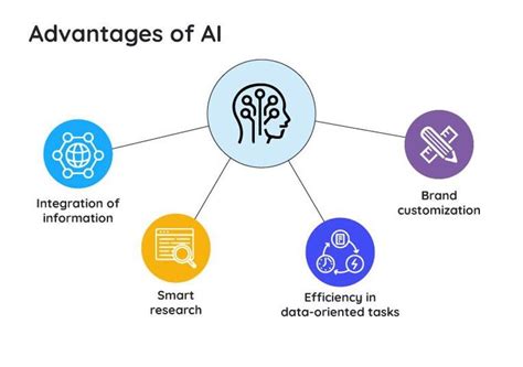 The Advantages And Challenges Of Ai Based Release Atlassian Community