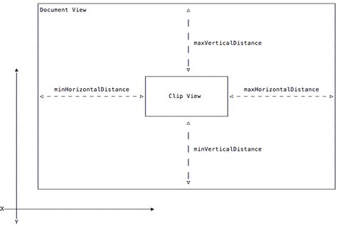 infinite nsscrollview — helftone