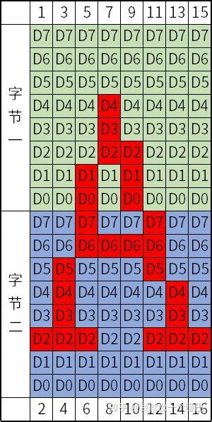 Stm32f103正点原子学习笔记系列——oled 知乎