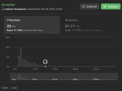 Aakash Venkatesan On Linkedin 100daysofcode Leetcode Dsa Problemsolving Java Geeksforgeeks