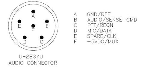 Understanding The Pinout Of A 6 Pin Audio Connector For Optimal Sound Setup