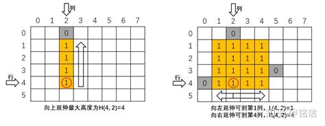 LeetCode Maximal Rectangle 最大矩形 知乎